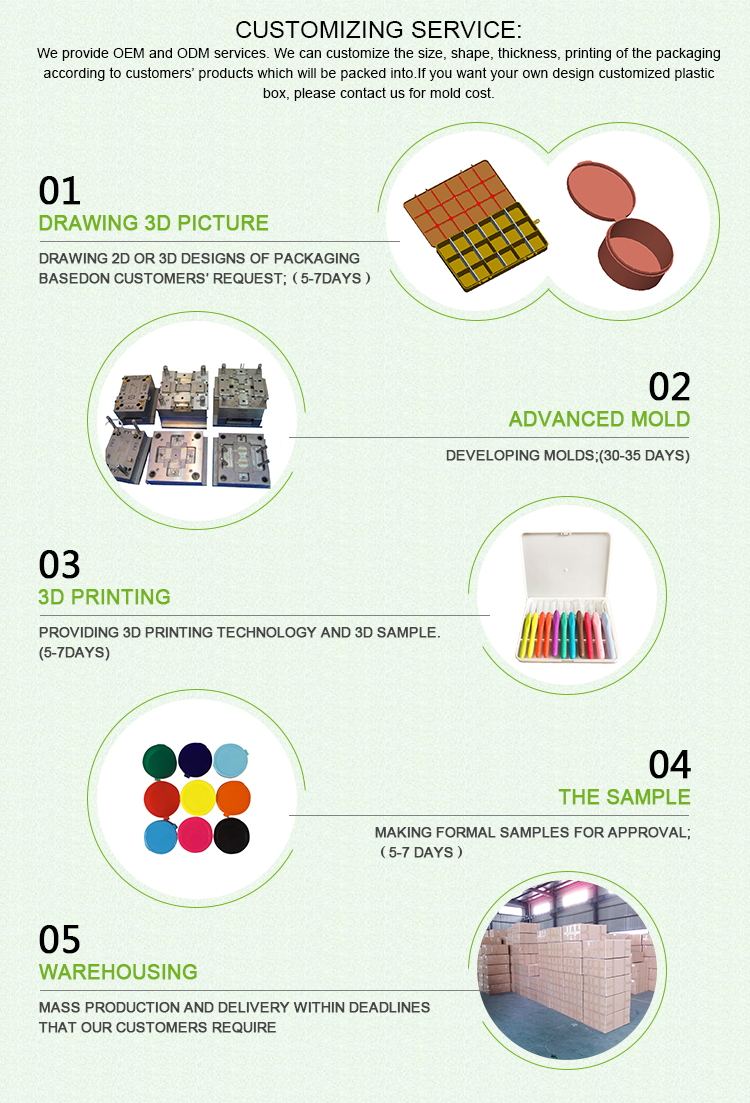 Make plastic box with your idea, Custom design a special plastic box